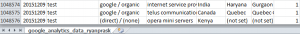 Python Google Analytics API Over 1 Mil Rows Unsampled Data Pull Data
