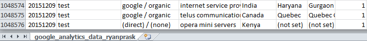Python Google Analytics API Over 1 Mil Rows Unsampled Data Pull Data
